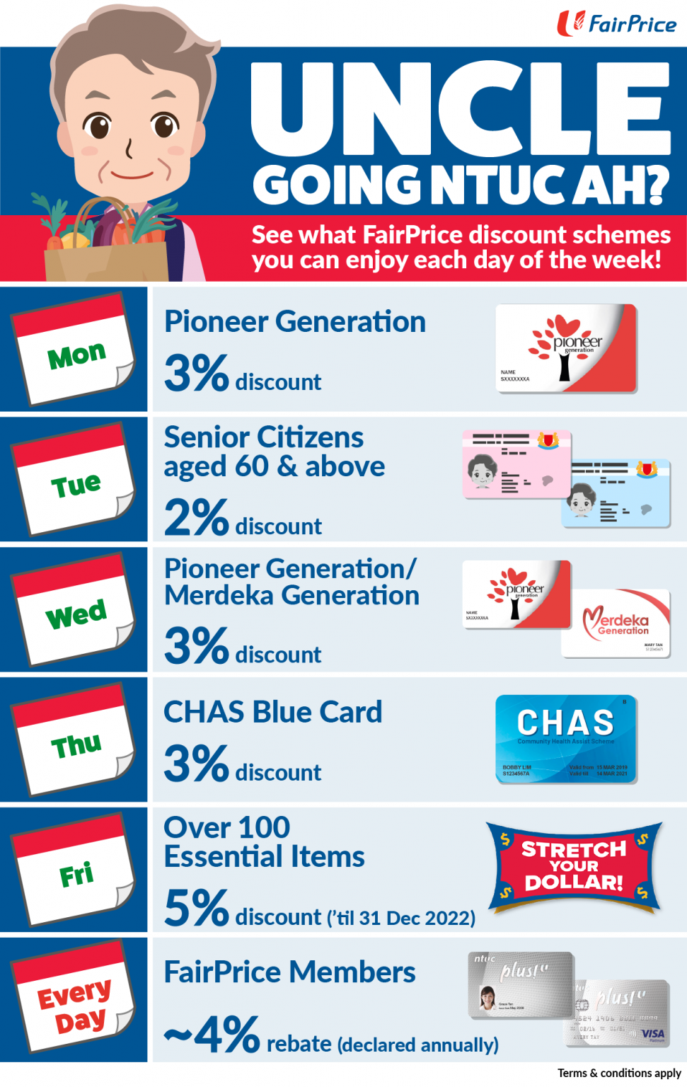 FairPrice: Leading the Way in Grocery Retail using a Customer-Centric ...